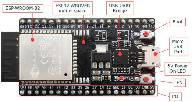 Découverte de la carte ESP32