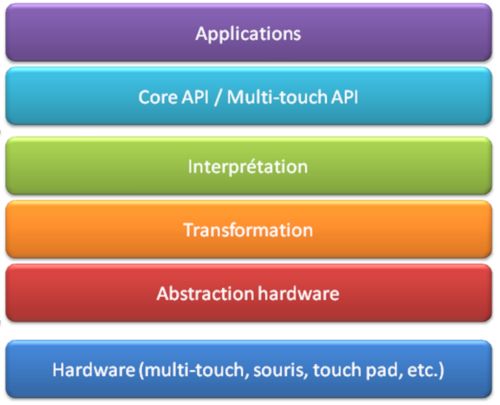 No word FORGET in FlashForth